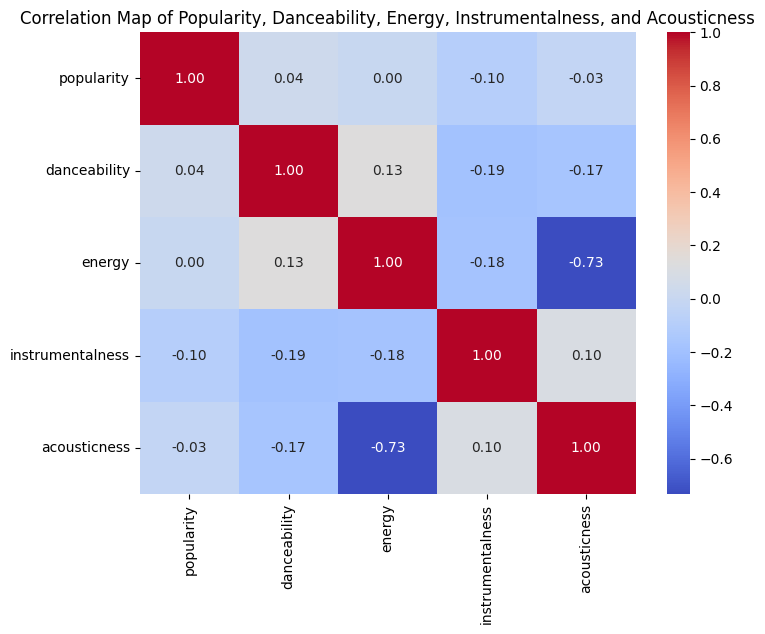 Spotify Popularity Analysis - Muhammad Zakkiy
